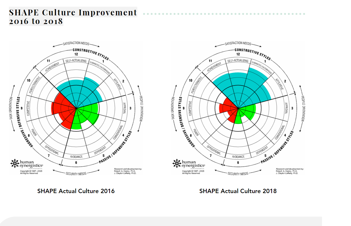 How Shape Group's HR leader drove workplace culture transformation